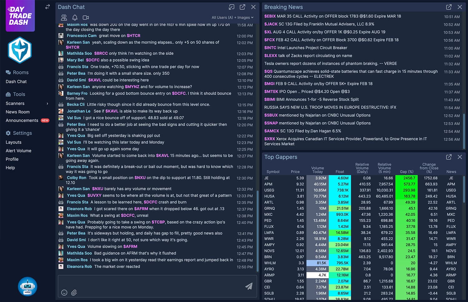 Day Trade Dash | Day Trade Dash